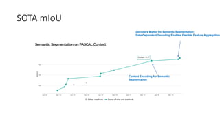 Sota semantic segmentation | PPTX