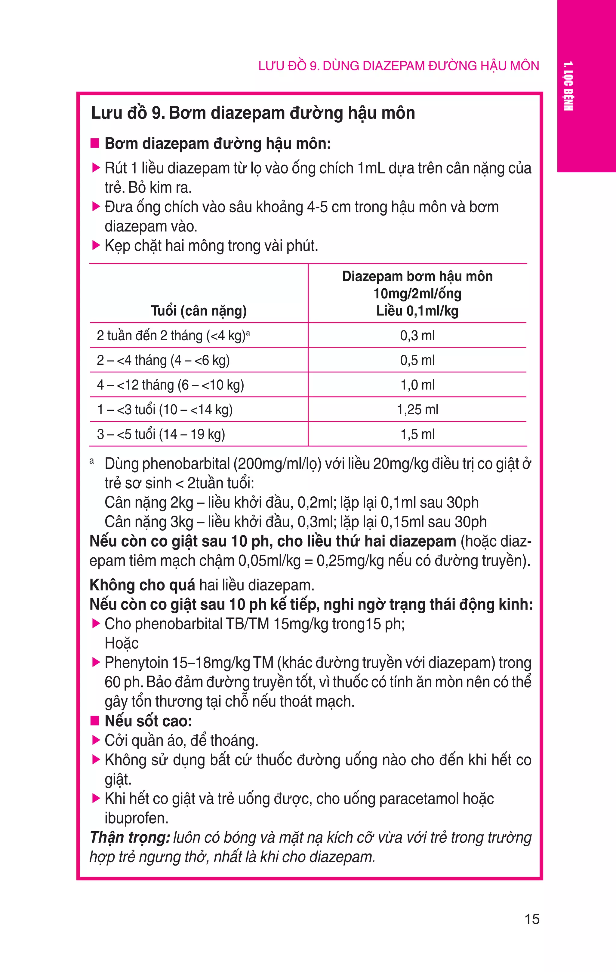 so tay dieu tri nhi khoa PNT.pdf