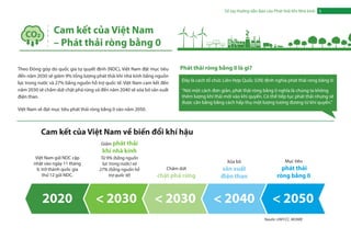 Sổ tay Hướng dẫn-Báo cáo phát thải khí nhà kính | PDF