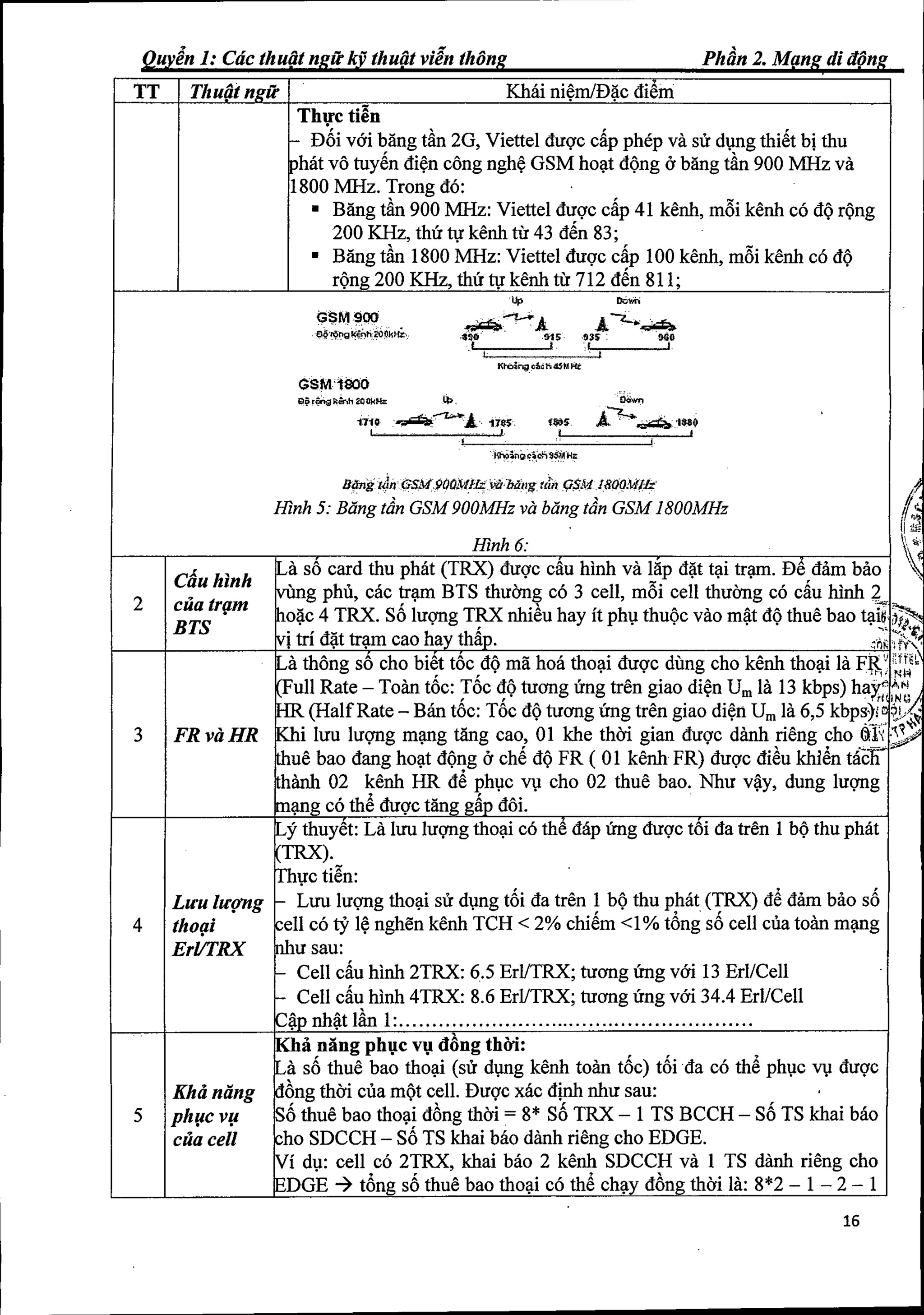 So tay ky thuat vien thong q1 cac thuat ngu | PDF