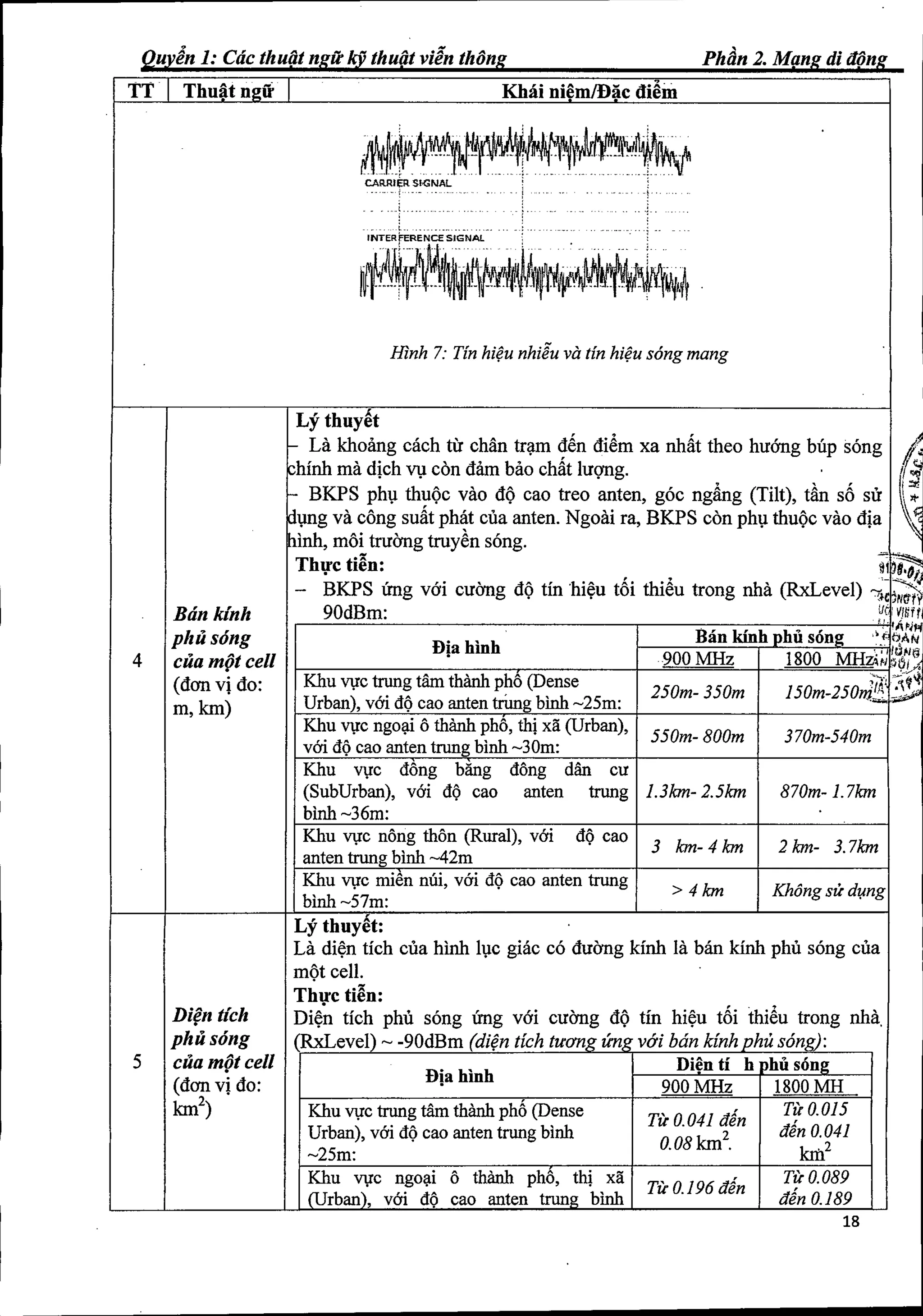So tay ky thuat vien thong q1 cac thuat ngu | PDF
