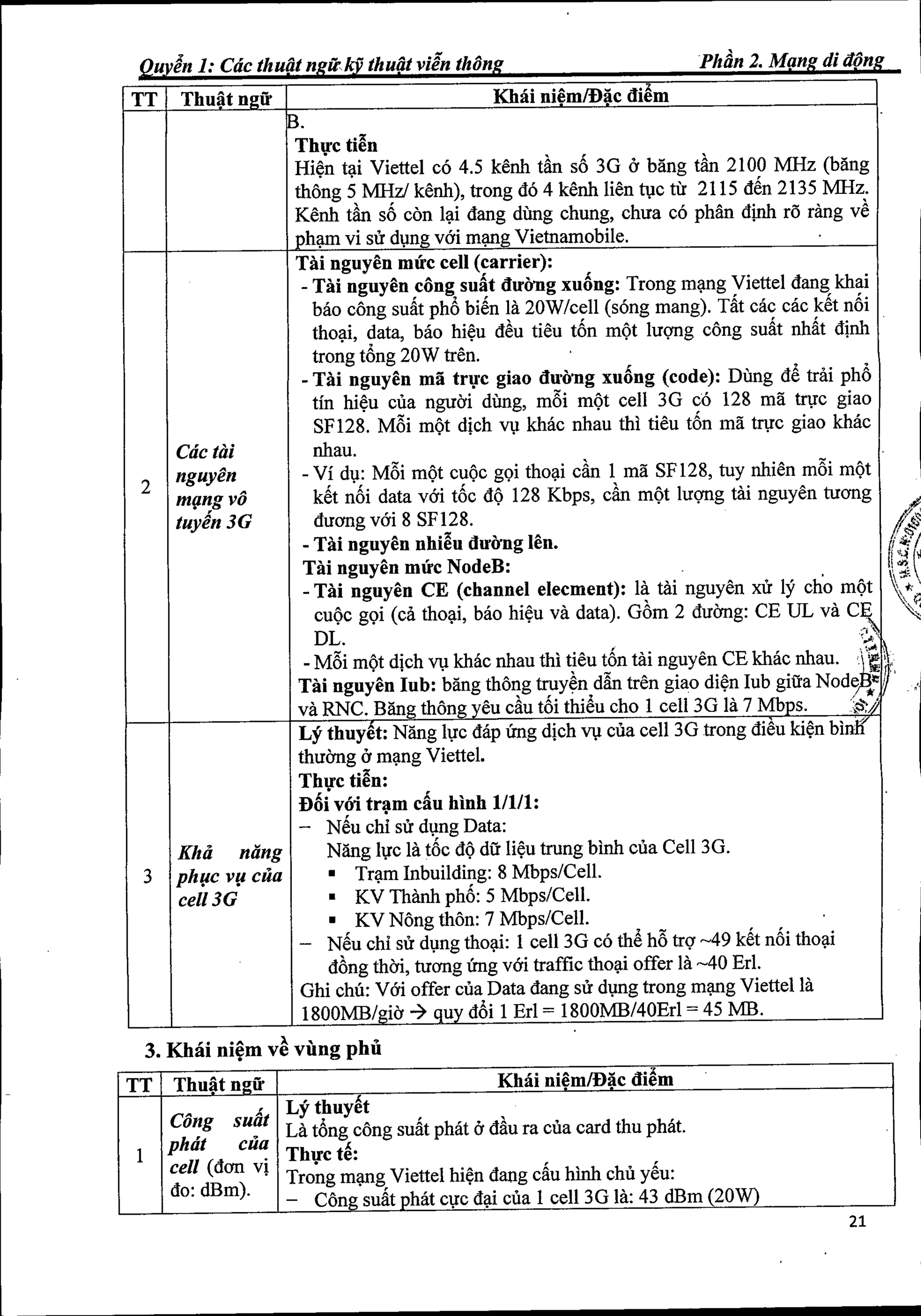 So tay ky thuat vien thong q1 cac thuat ngu | PDF