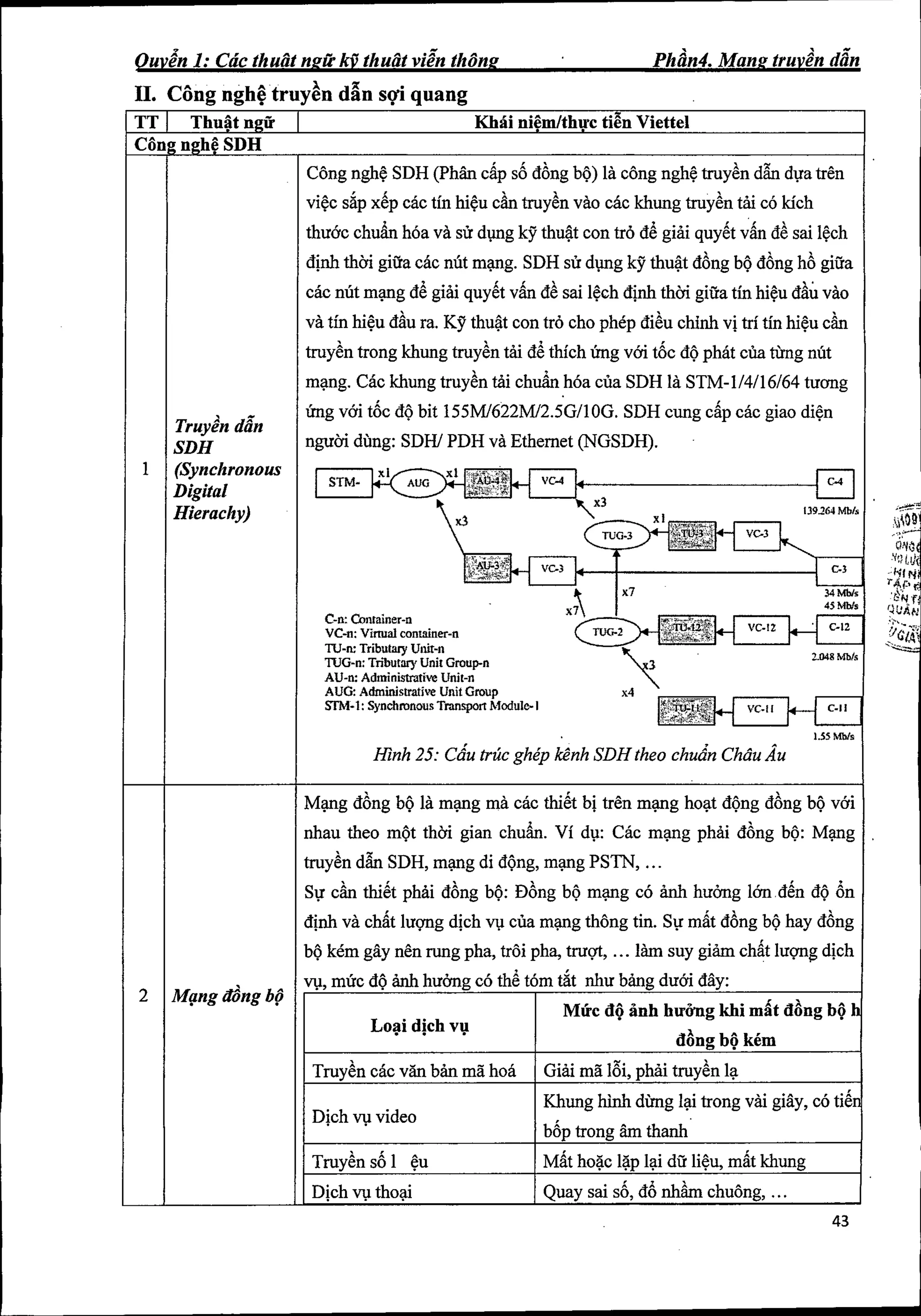 So tay ky thuat vien thong q1 cac thuat ngu | PDF