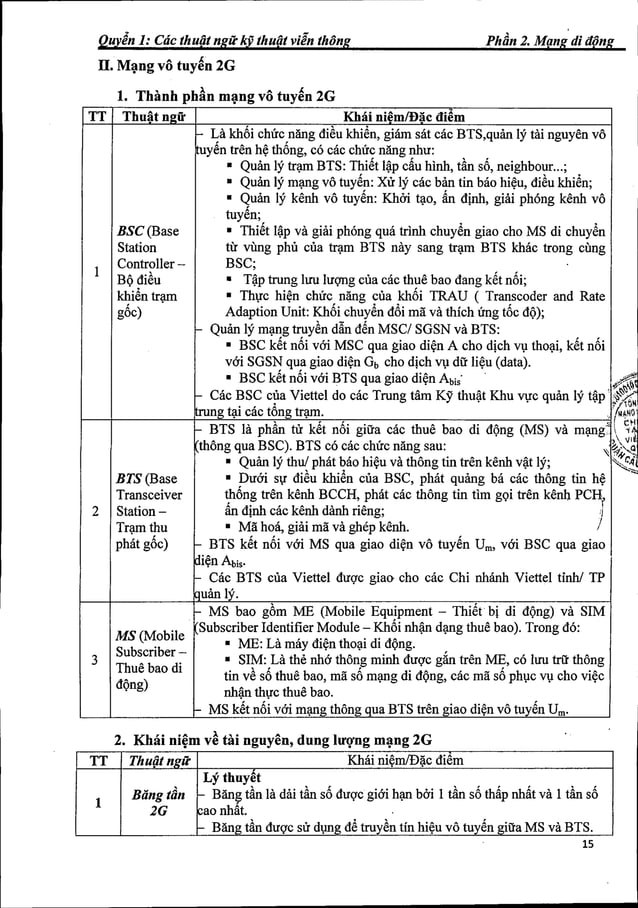 So tay ky thuat vien thong q1 cac thuat ngu | PDF