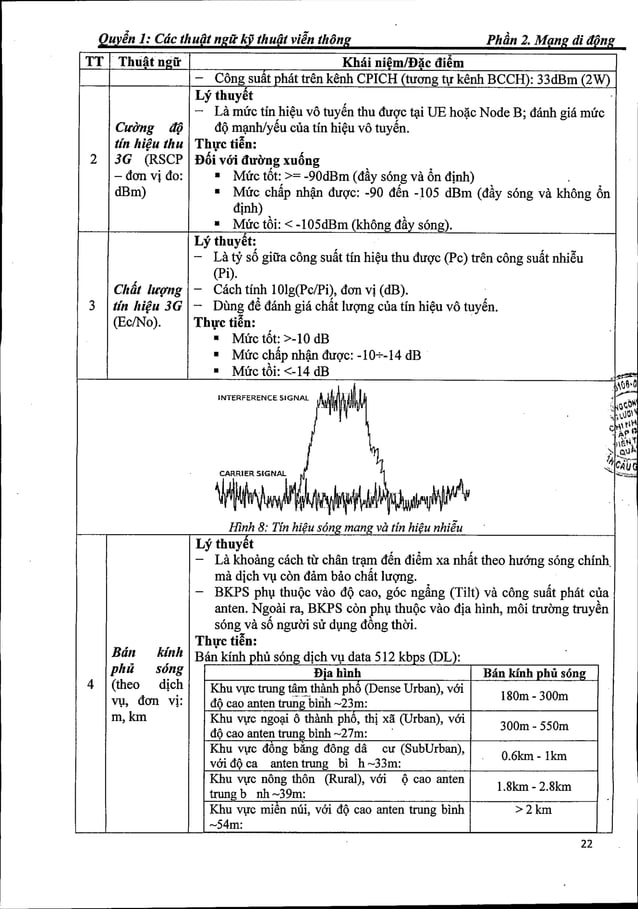 So tay ky thuat vien thong q1 cac thuat ngu | PDF