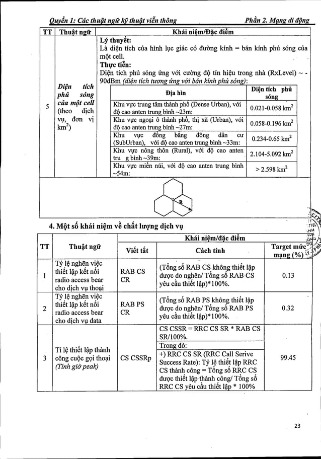 So tay ky thuat vien thong q1 cac thuat ngu | PDF