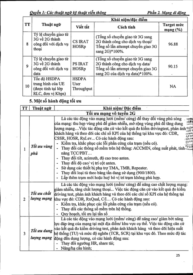 So tay ky thuat vien thong q1 cac thuat ngu | PDF