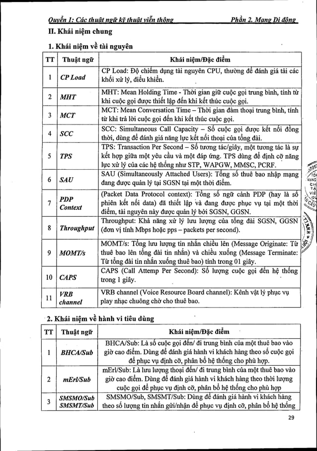 So tay ky thuat vien thong q1 cac thuat ngu | PDF