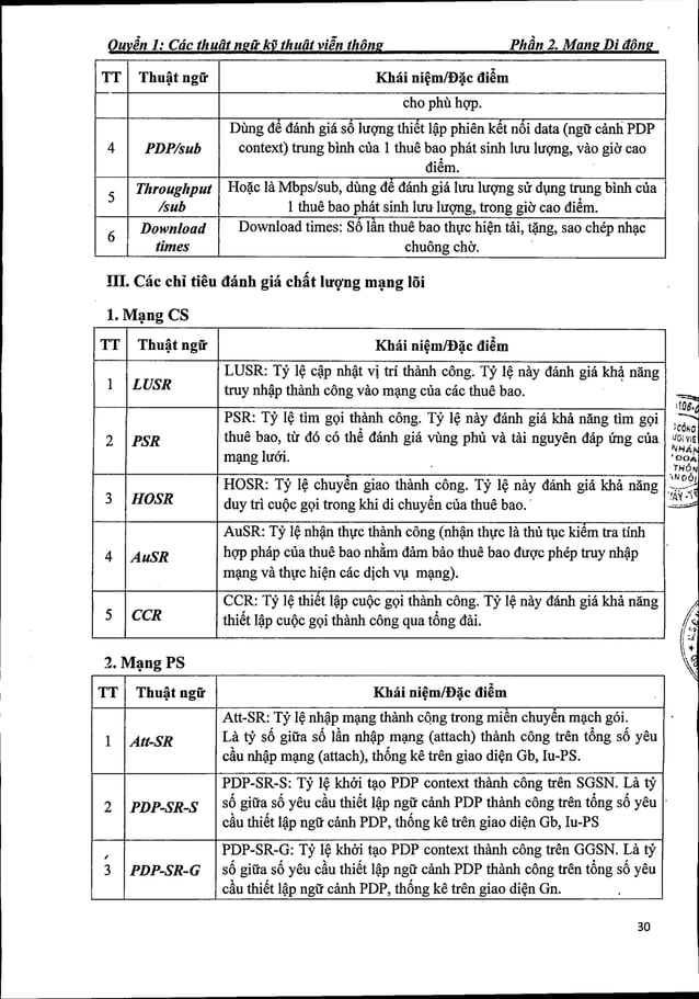 So tay ky thuat vien thong q1 cac thuat ngu | PDF