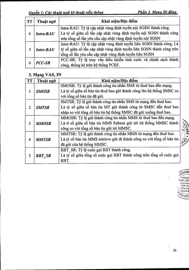 So tay ky thuat vien thong q1 cac thuat ngu | PDF