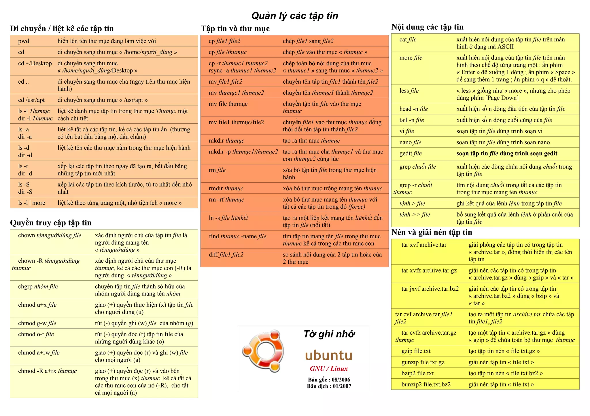 So tay nho lenh linux | PDF