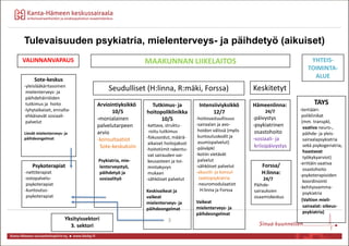 Ilpo Vaarnamo: Sote mielenterveys- ja päihdetyön näkökulmasta 5.9.2018