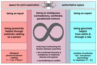 A spectrum of diverse relational spaces between authentic and ...