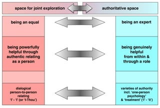 A spectrum of diverse relational spaces between authentic and ...