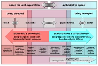 A spectrum of diverse relational spaces between authentic and ...