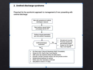 STD - Urethral Discharge In Males / Gonorrhea | PPTX