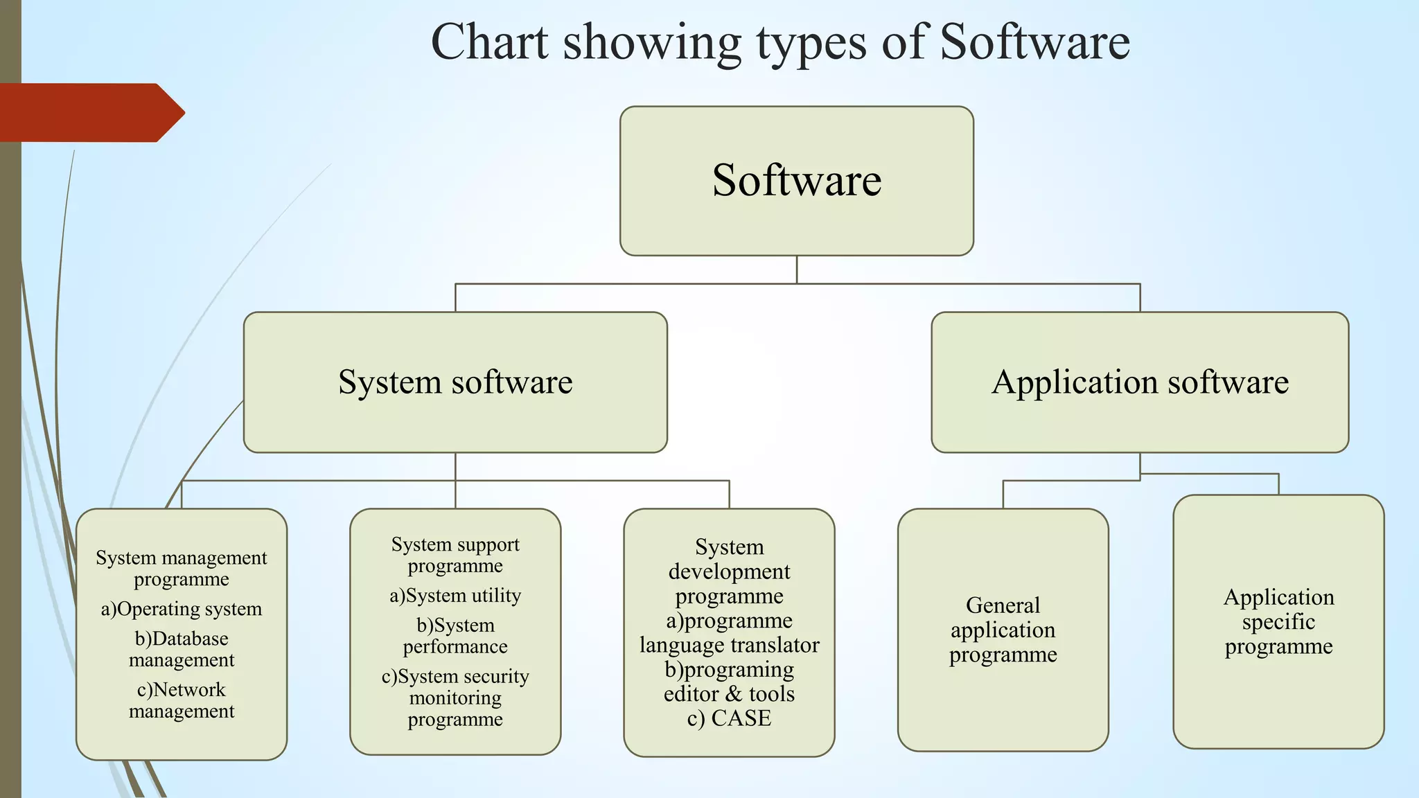 types of software | PPTX