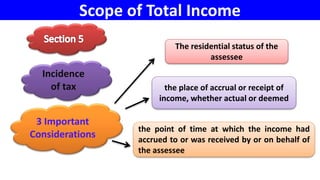 Scope of Total Income | PPT