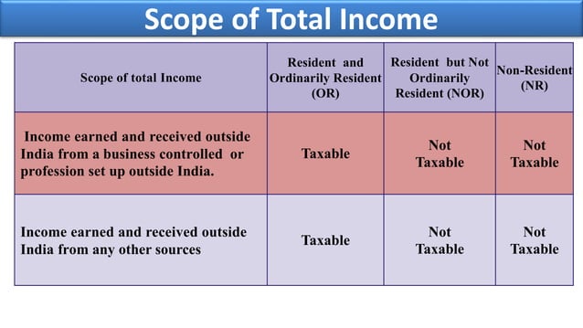 Scope of Total Income | PPT