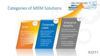 LML Technologie offre les solutions de SOTI | PPT