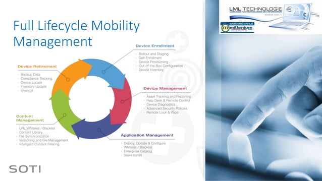LML Technologie offre les solutions de SOTI | PPT