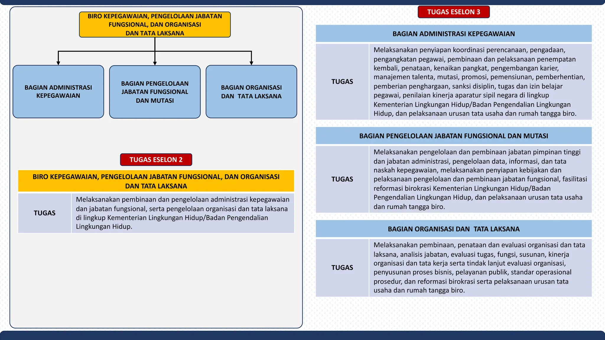 SOTK KLH BPLH - 26 OKT 2024klhkklhkk.pdf