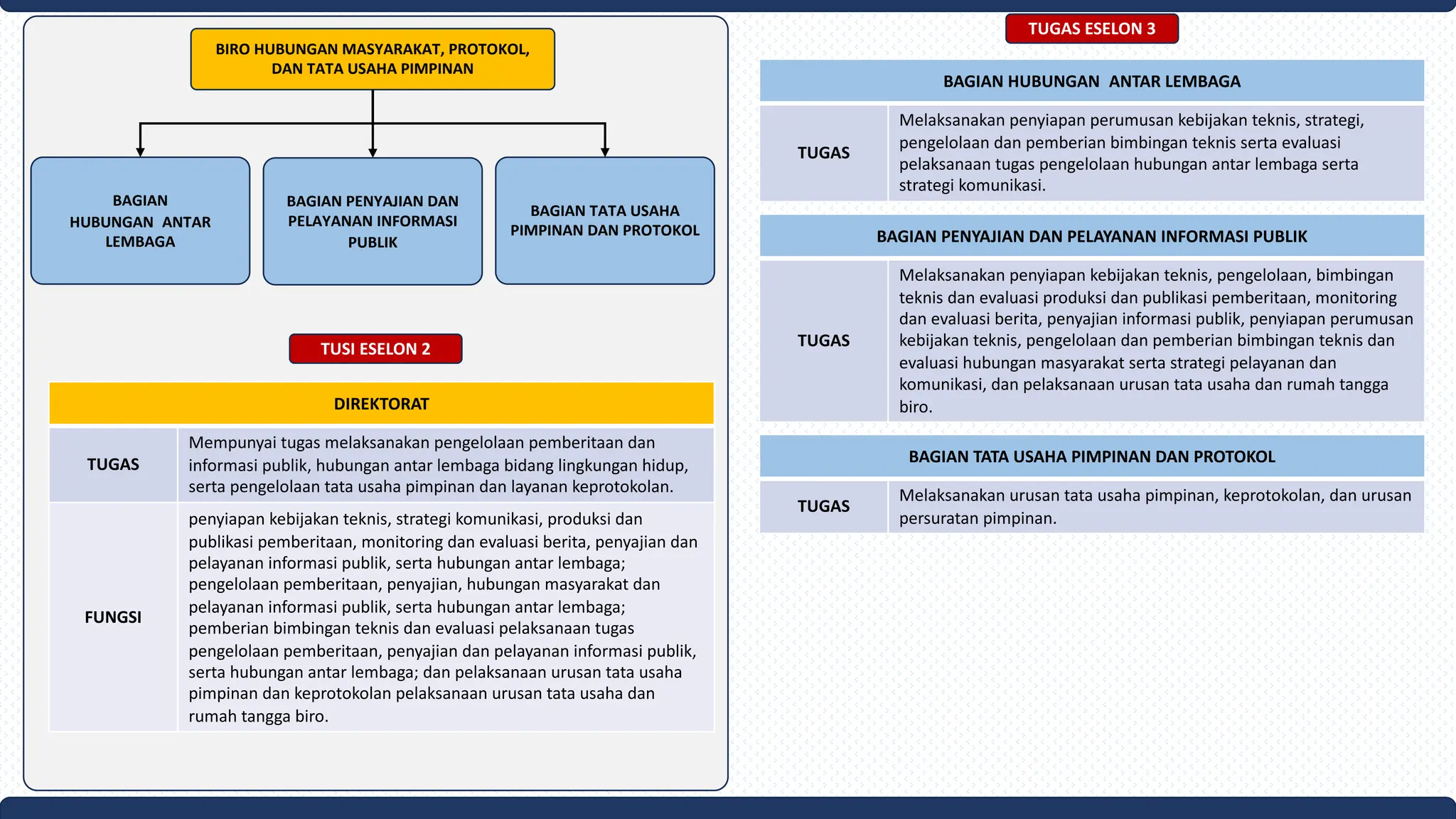 SOTK KLH BPLH - 26 OKT 2024klhkklhkk.pdf