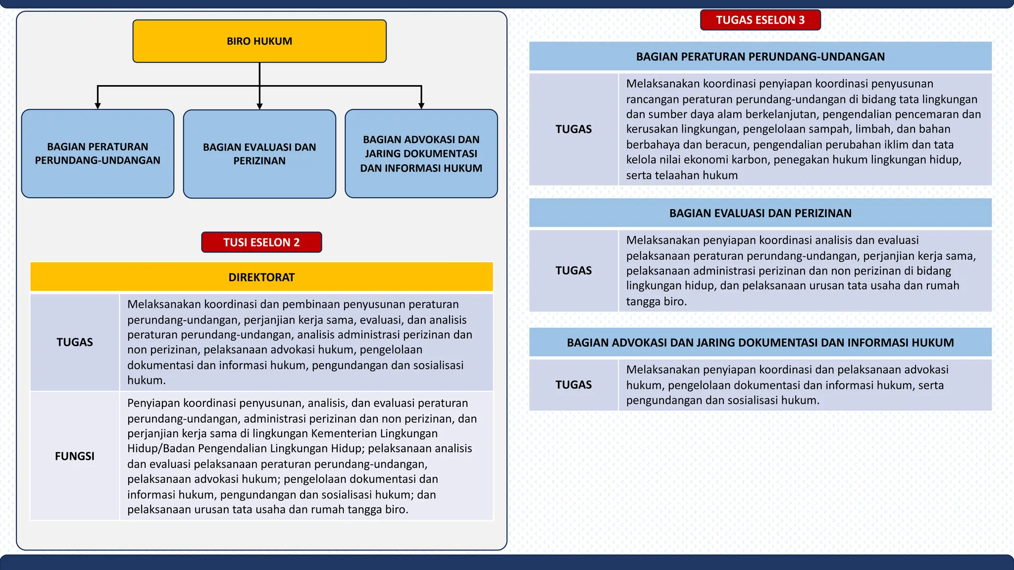 SOTK KLH BPLH - 26 OKT 2024klhkklhkk.pdf