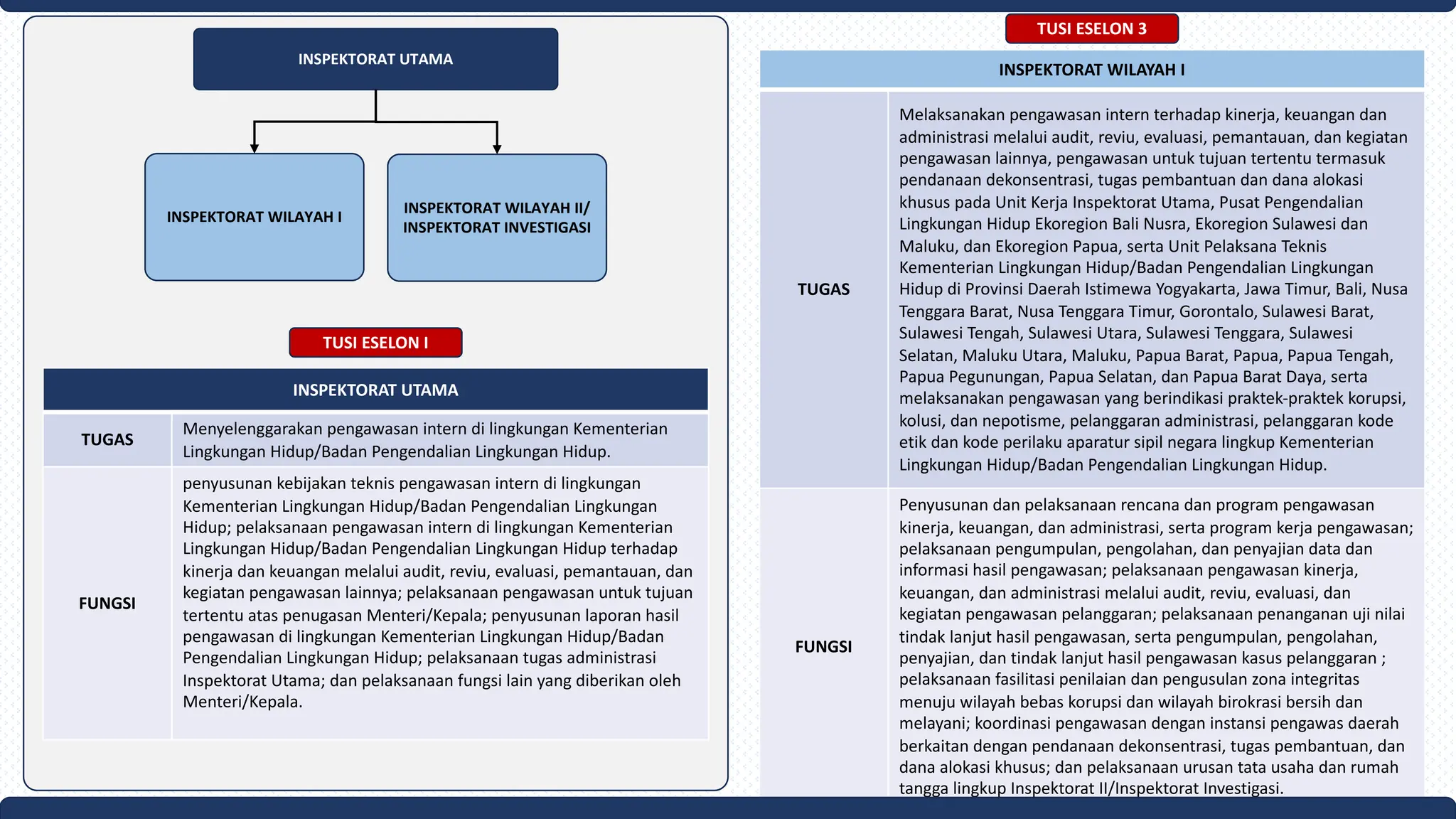 SOTK KLH BPLH - 26 OKT 2024klhkklhkk.pdf