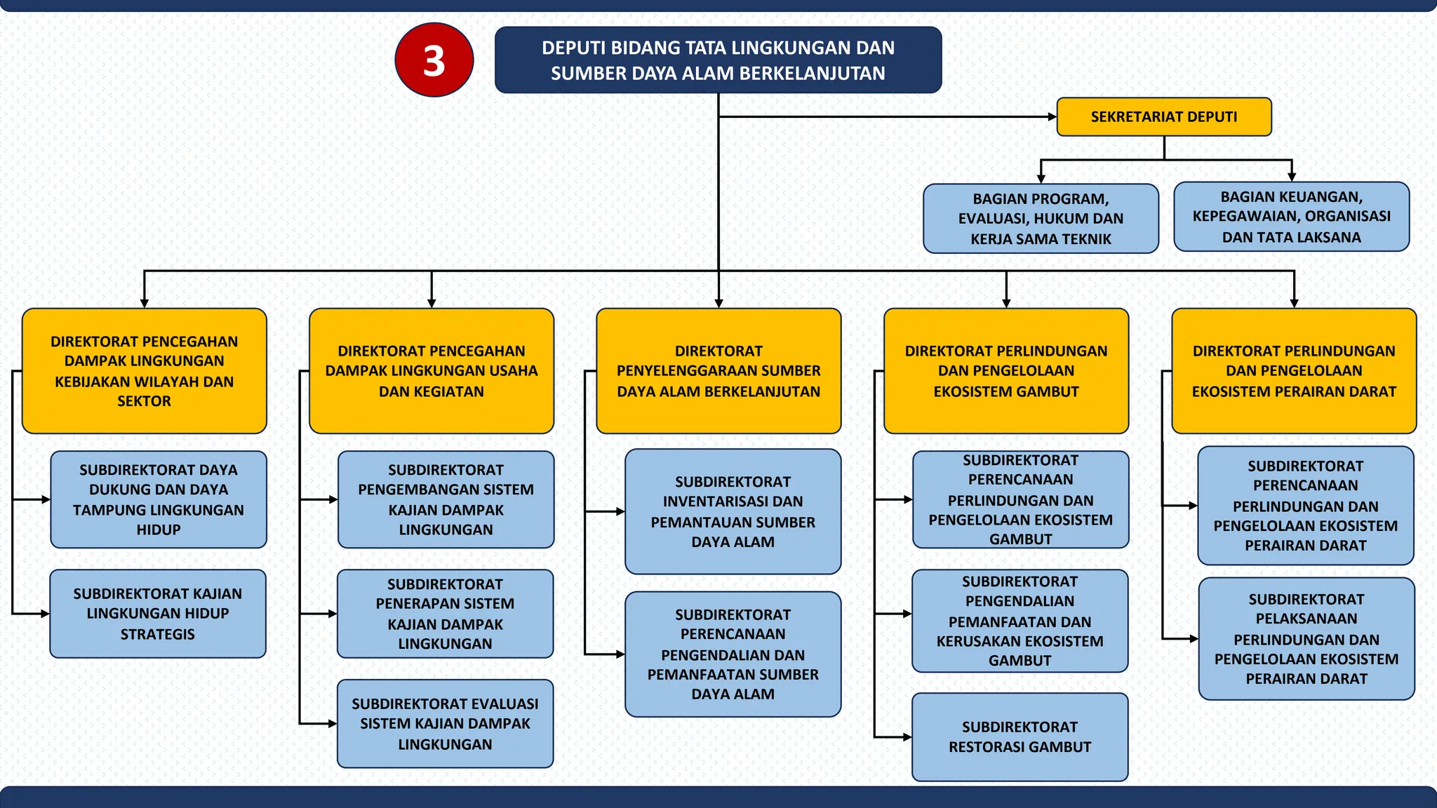 SOTK KLH BPLH - 26 OKT 2024klhkklhkk.pdf