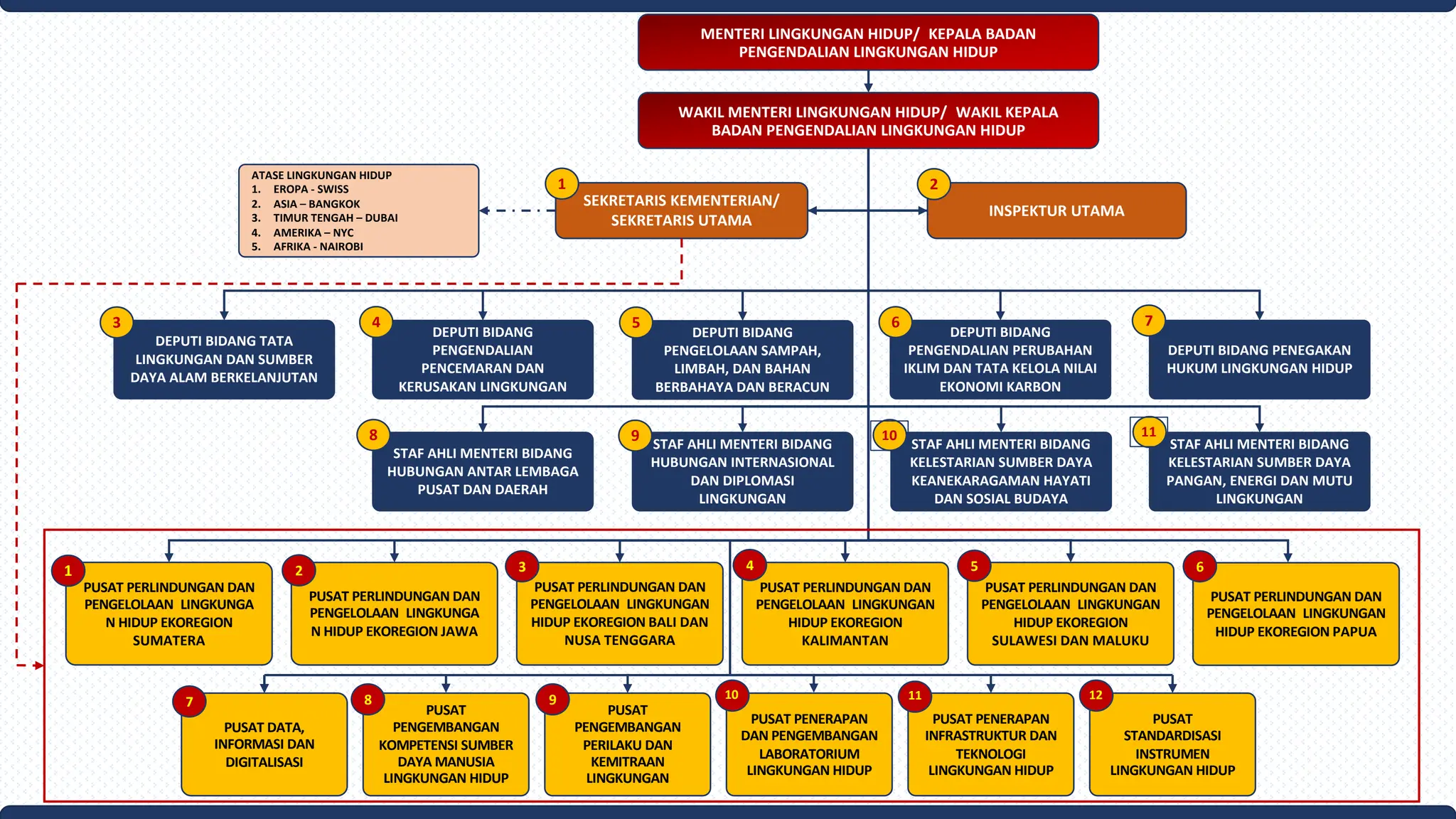SOTK KLH BPLH - 26 OKT 2024klhkklhkk.pdf