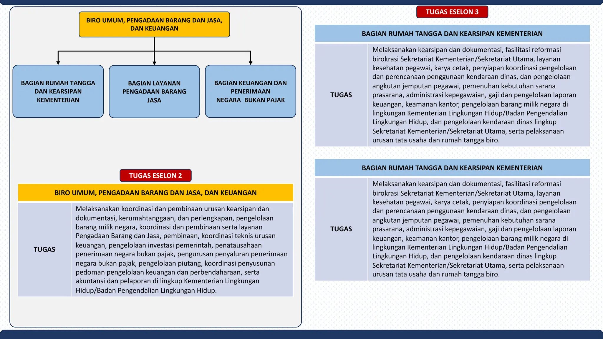 SOTK KLH BPLH - 26 OKT 2024klhkklhkk.pdf