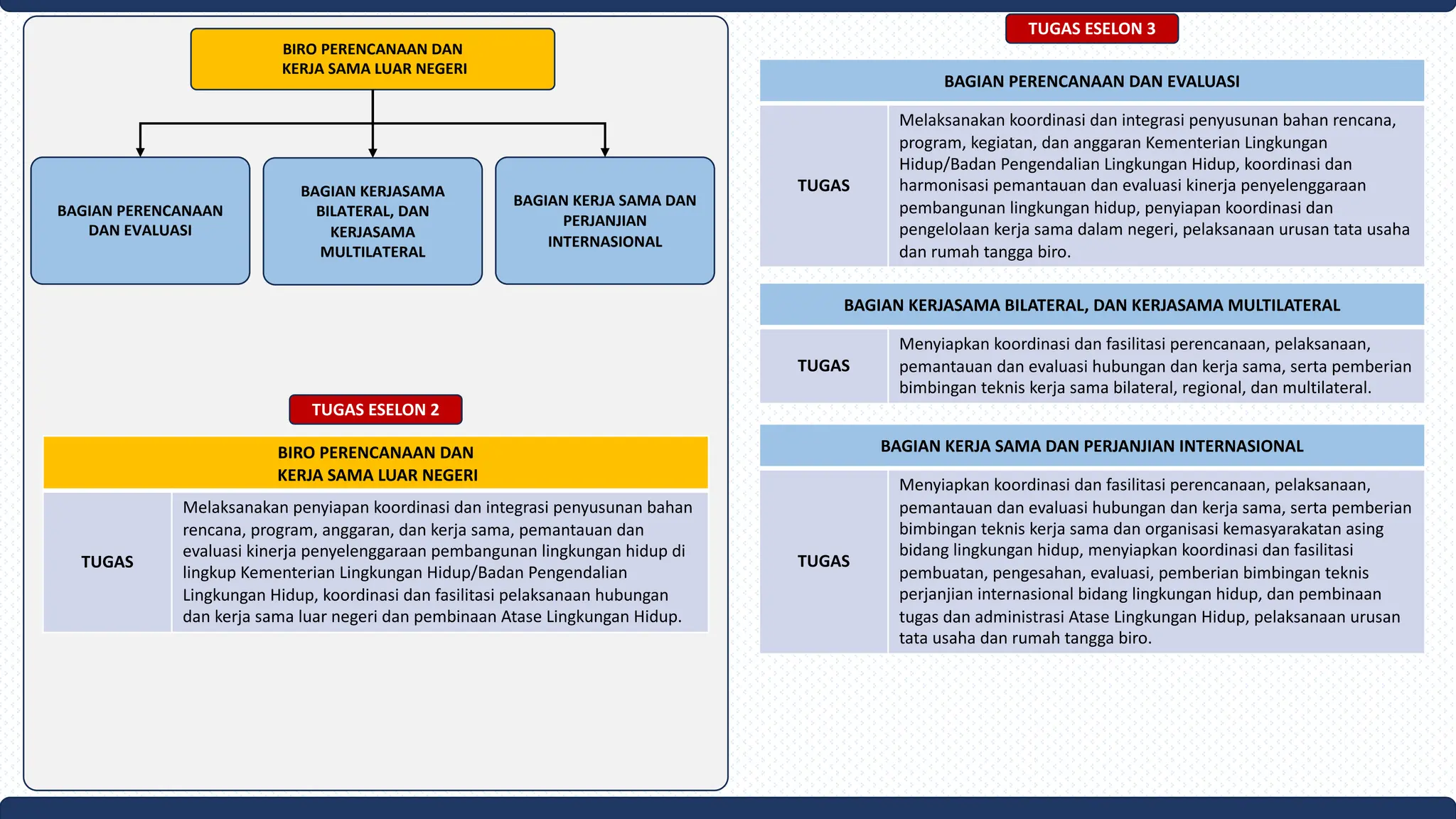 SOTK KLH BPLH - 26 OKT 2024klhkklhkk.pdf