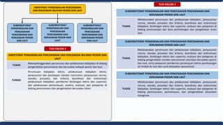 SOTK KLH BPLH - 26 OKT 2024klhkklhkk.pdf