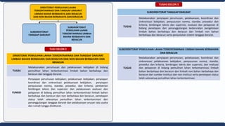 SOTK KLH BPLH - 26 OKT 2024klhkklhkk.pdf