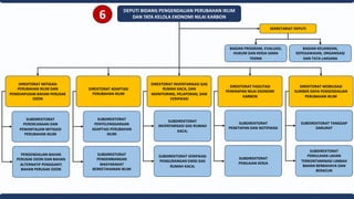 SOTK KLH BPLH - 26 OKT 2024klhkklhkk.pdf