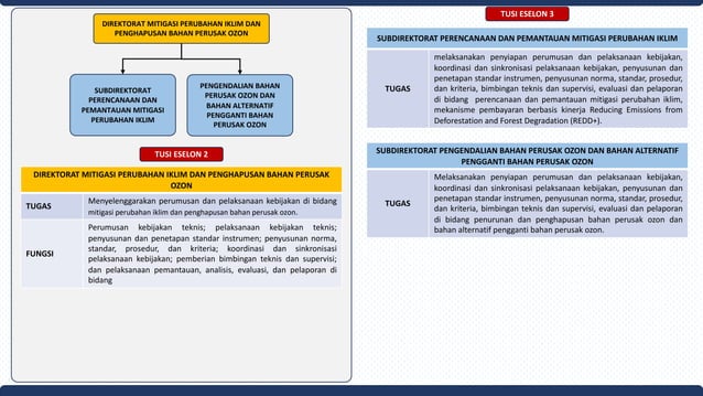SOTK KLH BPLH - 26 OKT 2024klhkklhkk.pdf
