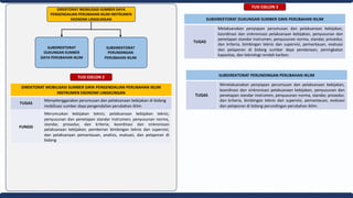 SOTK KLH BPLH - 26 OKT 2024klhkklhkk.pdf
