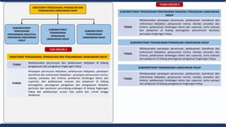 SOTK KLH BPLH - 26 OKT 2024klhkklhkk.pdf