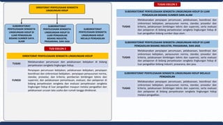SOTK KLH BPLH - 26 OKT 2024klhkklhkk.pdf