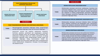 SOTK KLH BPLH - 26 OKT 2024klhkklhkk.pdf