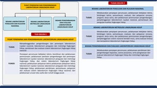 SOTK KLH BPLH - 26 OKT 2024klhkklhkk.pdf