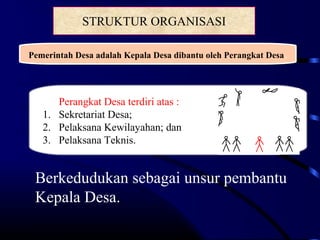 SOTK Pemerintah Desa | PPT