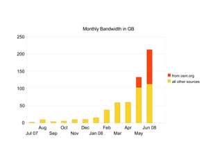 OSM Cycle Map | ODP | Geography | Science