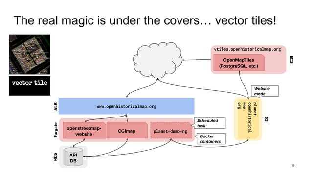 Open Historical Map: Vector Tiles & Other Updates | PDF