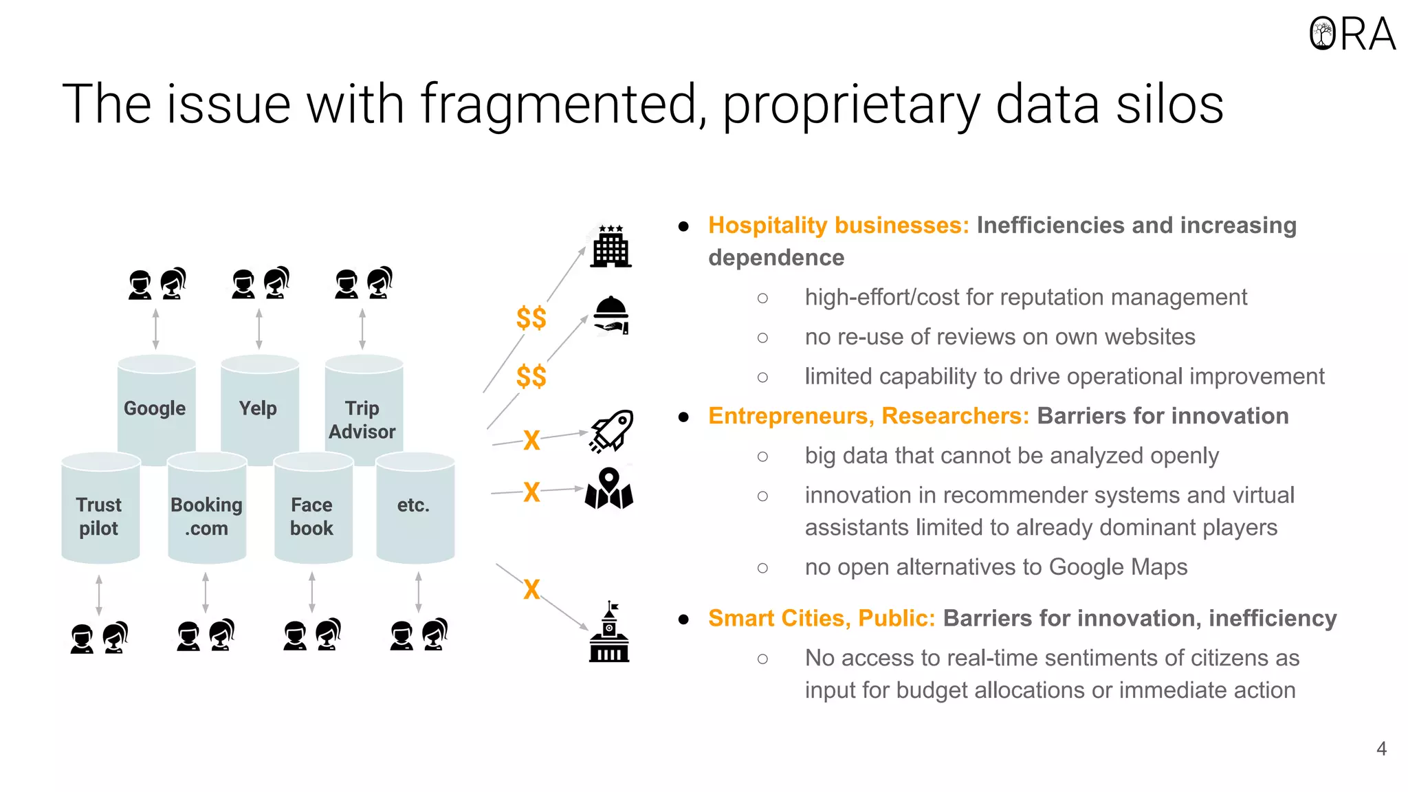 Sotm 2020 Creating An Open Data Ecosystem For Reviews Ppt