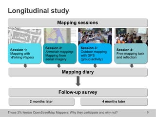 Those 3% female mappers… Why they participate and why not? | PPT