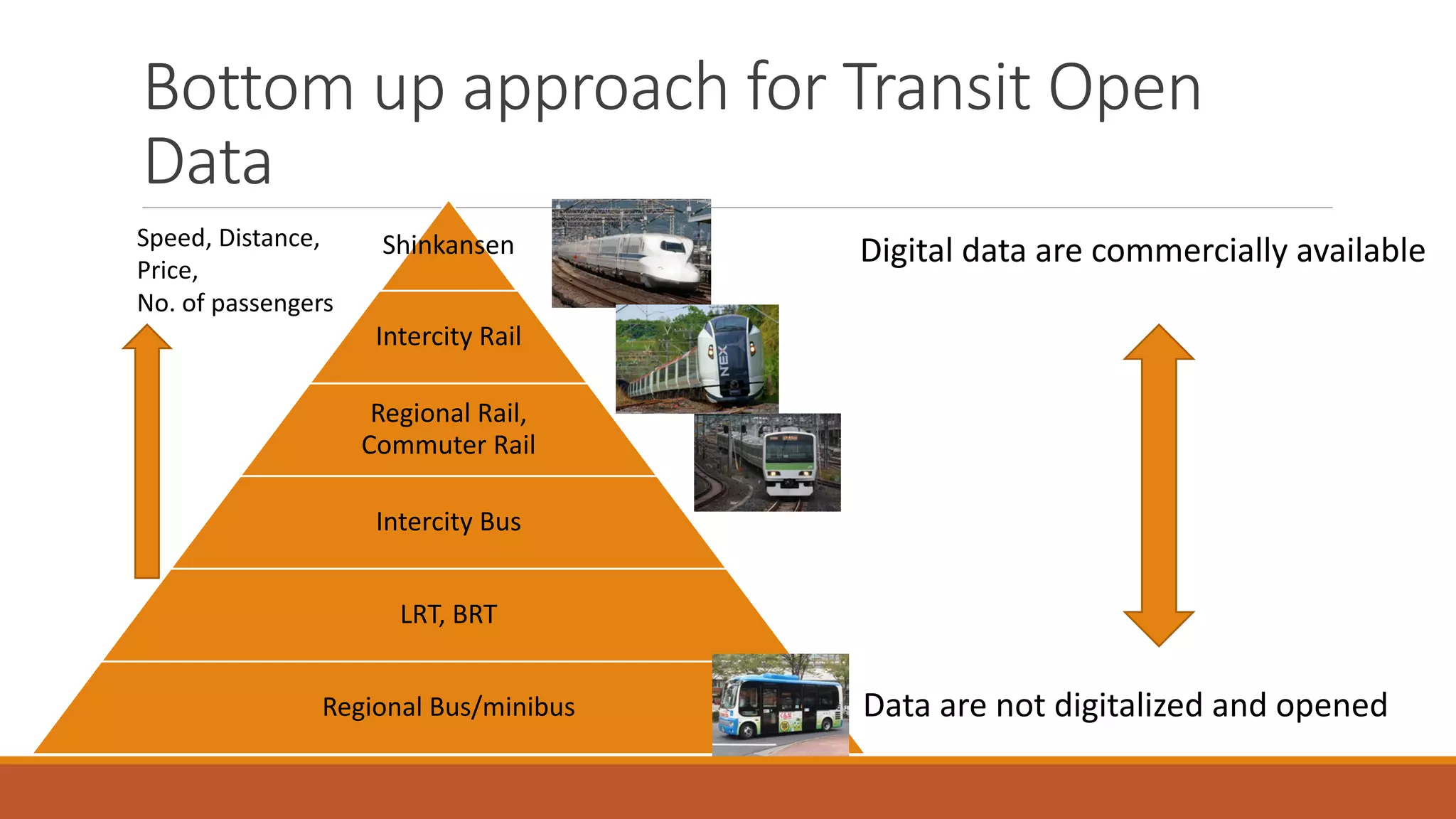 Challenges of Open Data in Japanese Public Transport | PDF