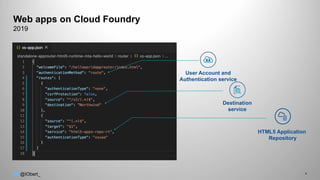 Serverless SAP Fiori Apps in SAP Cloud Platfrom | PPT