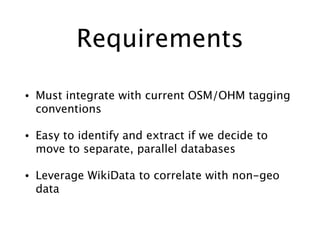 Events Come to OpenHistoricalMap - SOTM US 2024 | PPT